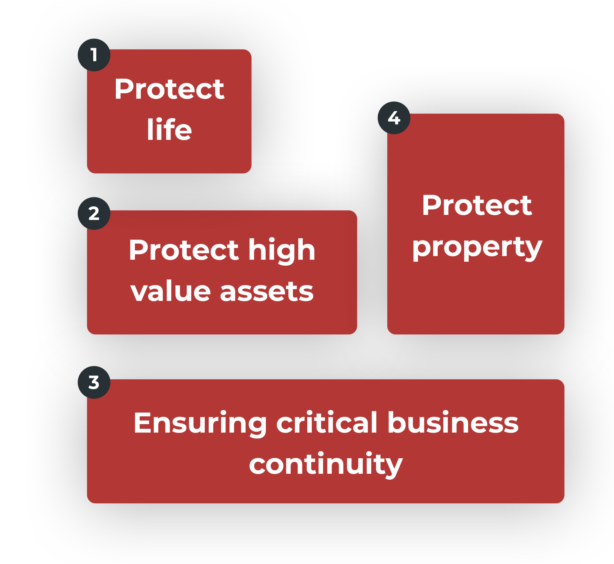 Fire Suppression Solutions - Armstrong Priestley